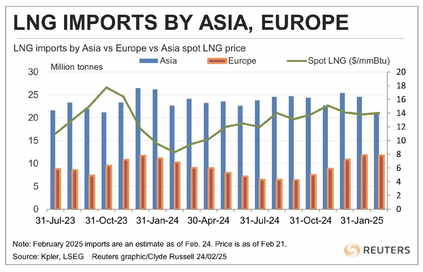 Luty 2025' Miesięczne podsumowanie w produkcji energii elektrycznej w Polsce w obszarze źródeł ...